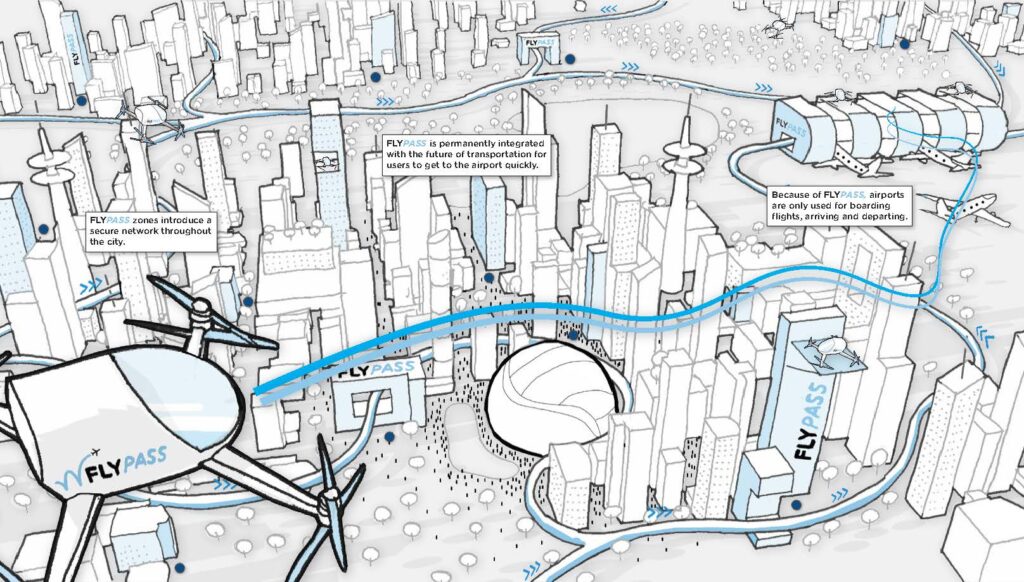 FLYPASS Concept Makes Final Round of Airport Innovation Competition ...